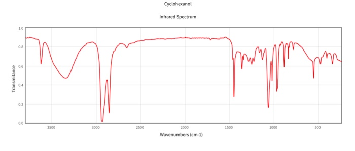 Solved Cyclohexanol Infrared Spectrum 1.0 08 0.6 | Chegg.com
