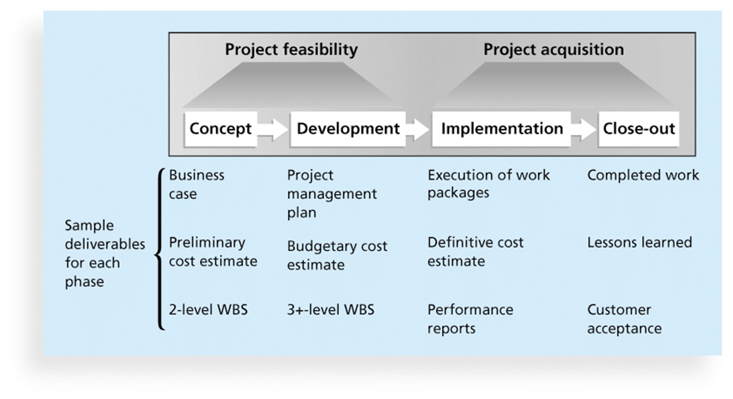 Solved Assessment week 4According to Phases of the | Chegg.com