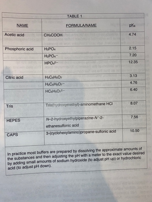 Solved 6. If you wanted to make a pH 7.35 buffer, which | Chegg.com