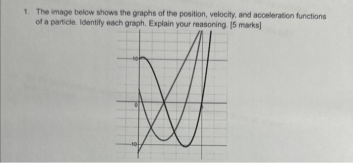 Solved 1. The image below shows the graphs of the position, | Chegg.com