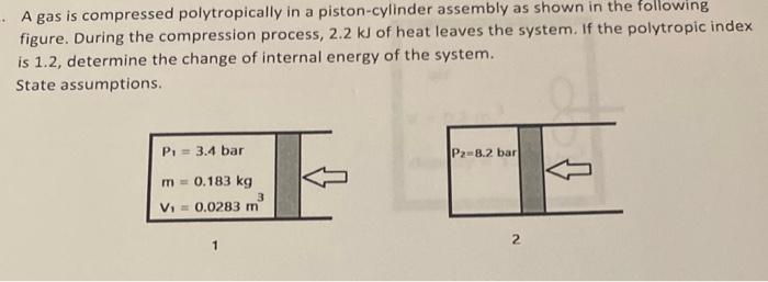 Solved A gas is compressed polytropically in a | Chegg.com