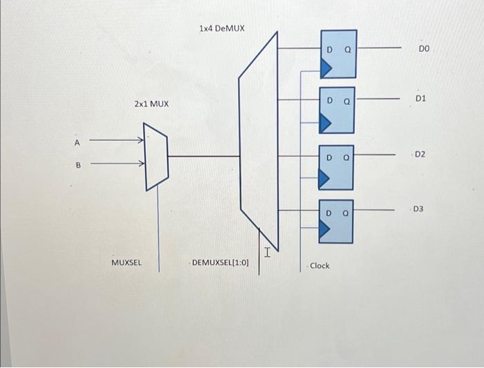 write the verilog implementation of given picture | Chegg.com write the verilog implementation of given picture | Chegg.com