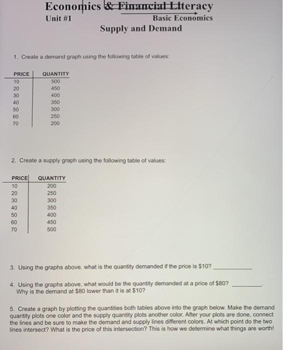 Solved Economics & Financial Literacy Unit #1 Basic | Chegg.com
