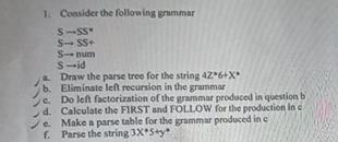 Solved Consider the following grammars→sS**S→sS+S→ ﻿num | Chegg.com
