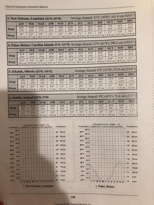 EXERCISE 23: Climate Classification Name Section | Chegg.com