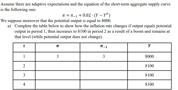 Solved Assume there are adaptive expectations and the | Chegg.com