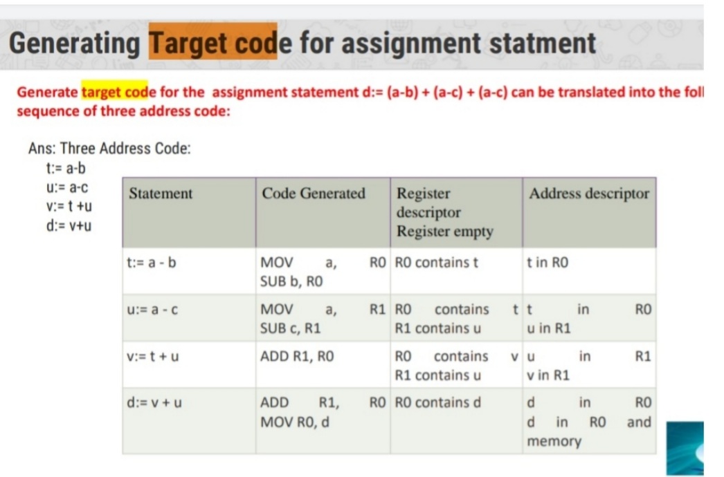Solved Generating Target code for assignment | Chegg.com