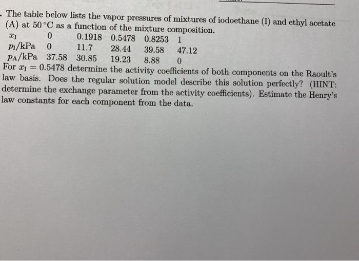 Solved - The table below lists the vapor pressures of | Chegg.com