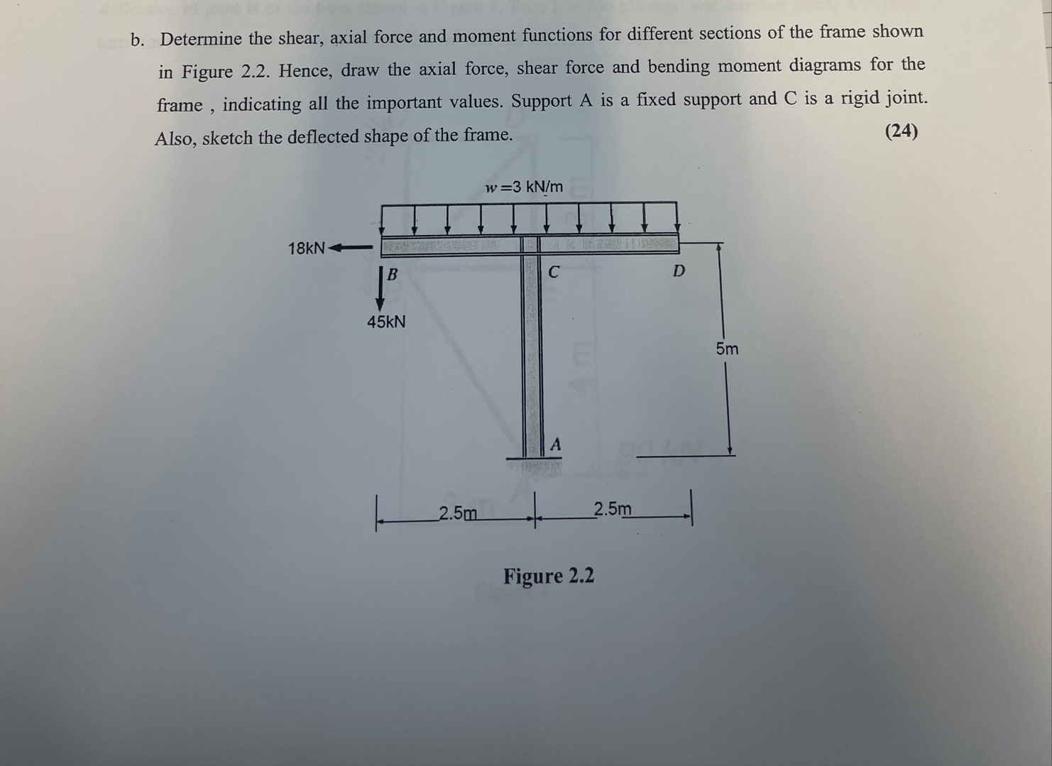 Solved b. ﻿Determine the shear, axial force and moment | Chegg.com