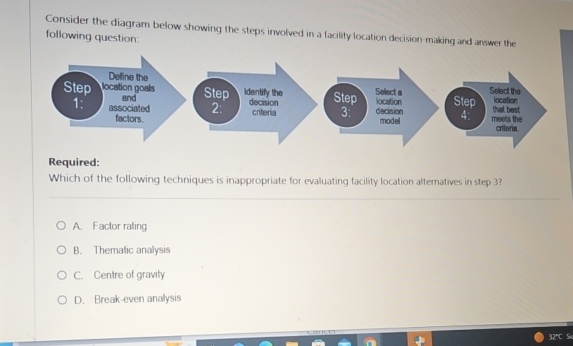 Solved Consider the diagram below showing the steps involved | Chegg.com