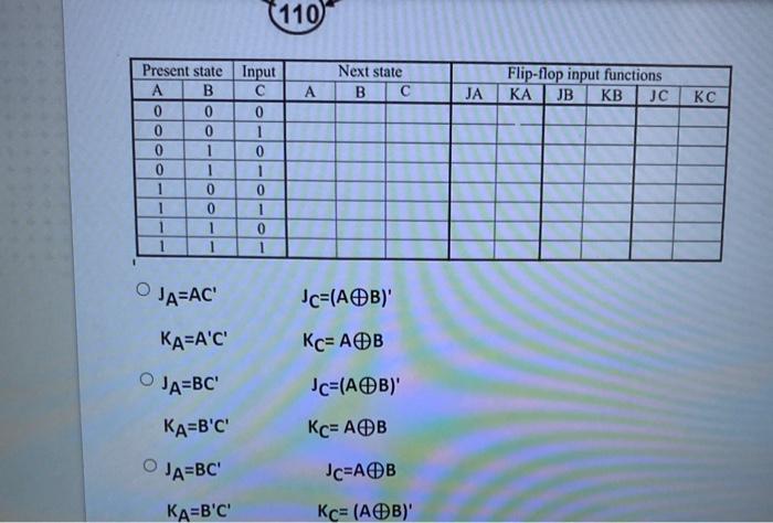 Solved Design a 3-bit gray code counter using JK flip-flops. | Chegg.com