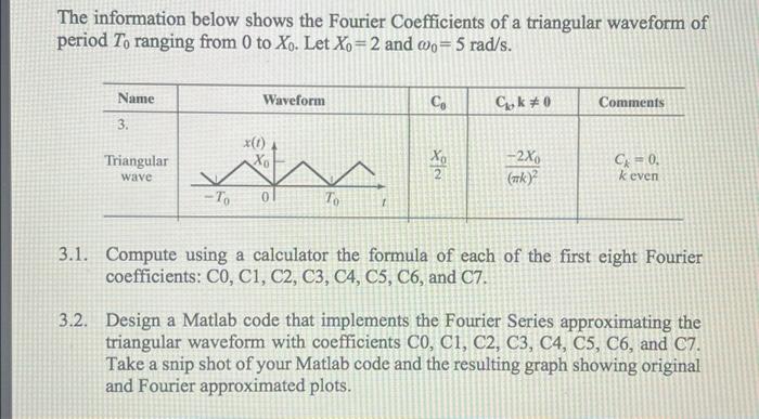 Solved The information below shows the Fourier Coefficients | Chegg.com