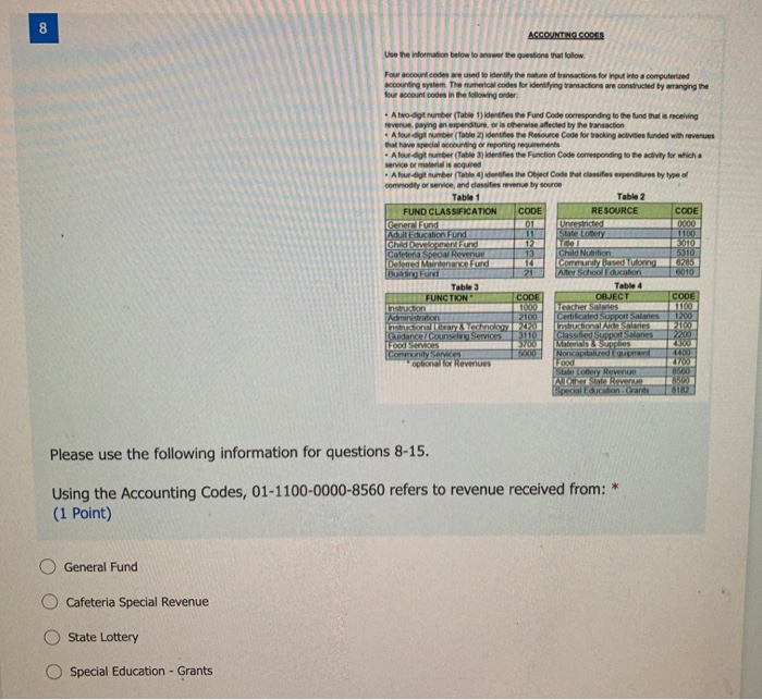Solved 8 ACCOUNTING CODES Use the information below to | Chegg.com