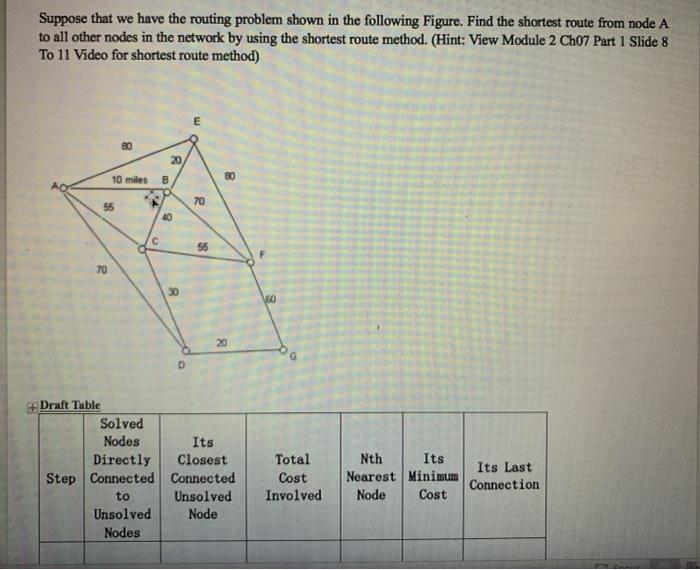 Solved Suppose that we have the routing problem shown in the | Chegg.com