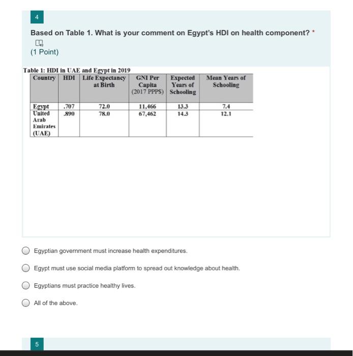 Solved Based on Table 1. What is your comment on Egypt's HDI | Chegg.com