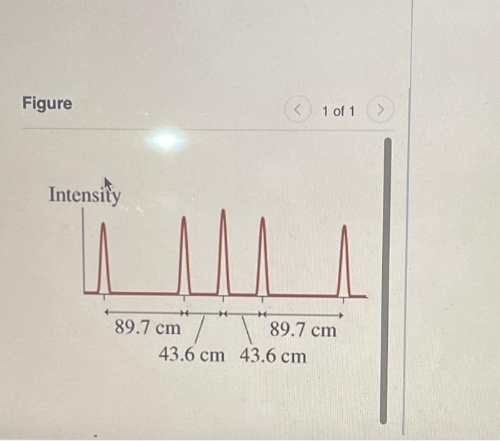 Solved interference pattern on screen 1.0 m behind | Chegg.com