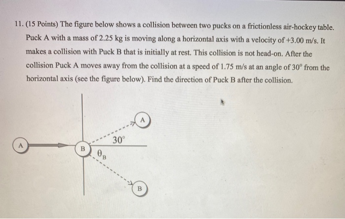 Solved 11. (15 Points) The figure below shows a collision | Chegg.com Solved 11. (15 Points) The figure below shows a collision | Chegg.com