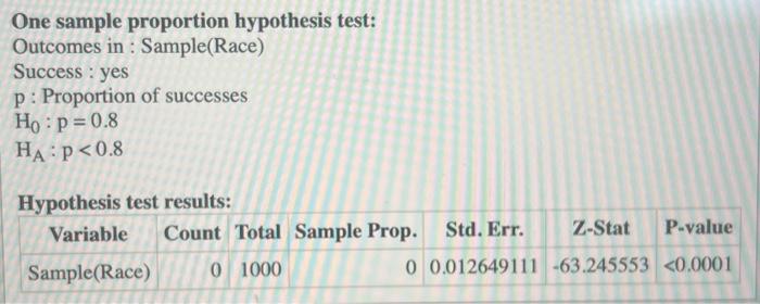 One sample proportion hypothesis test: Outcomes in : | Chegg.com