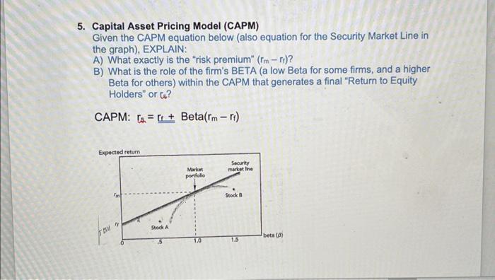 Solved 5. Capital Asset Pricing Model (CAPM) Given the CAPM | Chegg.com