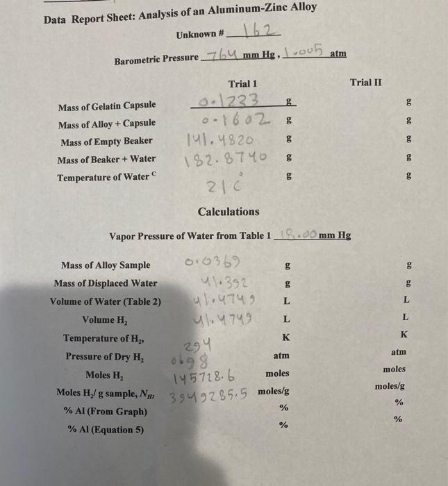 Solved Data Report Sheet: Analysis of an Aluminum-Zinc Alloy | Chegg.com