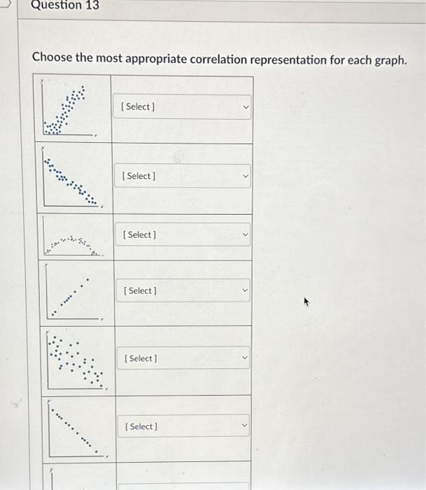 Choose the most appropriate correlation | Chegg.com