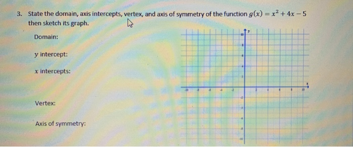 Solved 3. State the domain, axis intercepts, vertex, and | Chegg.com