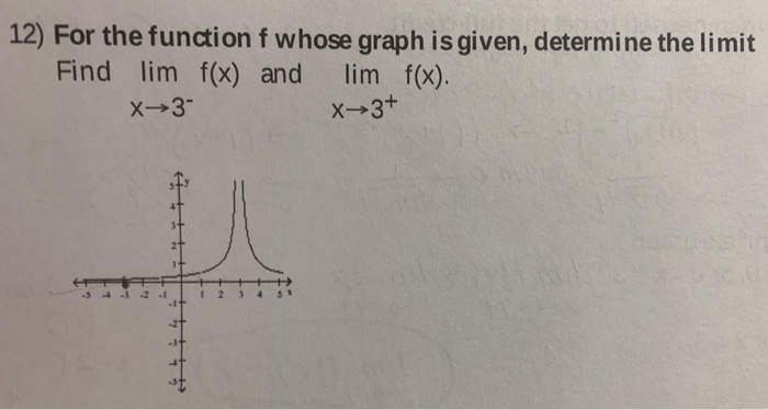 Solved For the function f whose graph is given, determine | Chegg.com