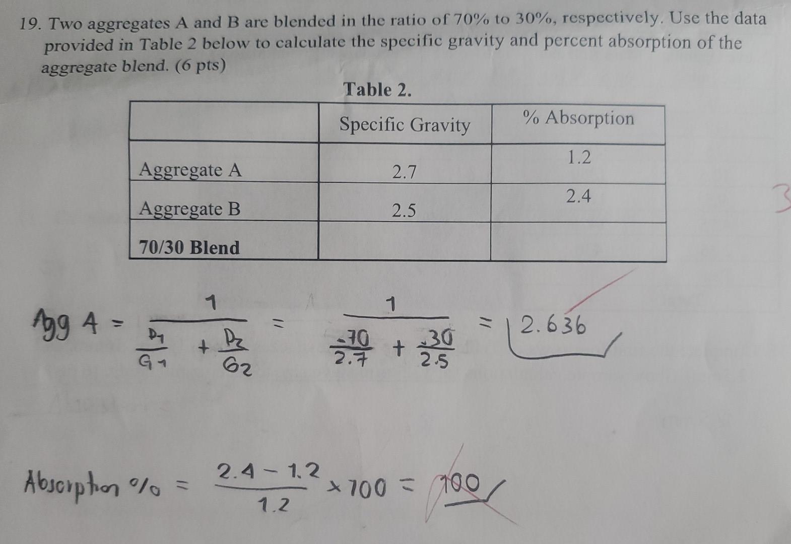 Solved 19. Two aggregates A and B are blended in the ratio | Chegg.com