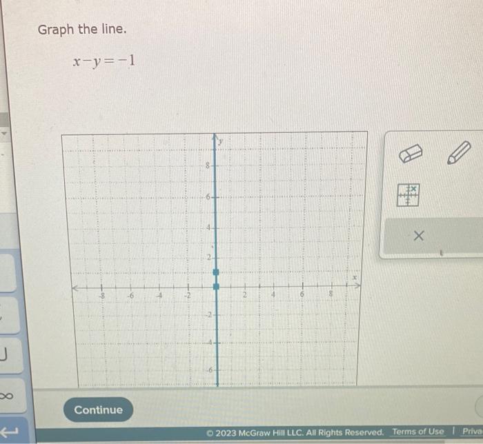 Solved Graph the line. x−y=−1 | Chegg.com