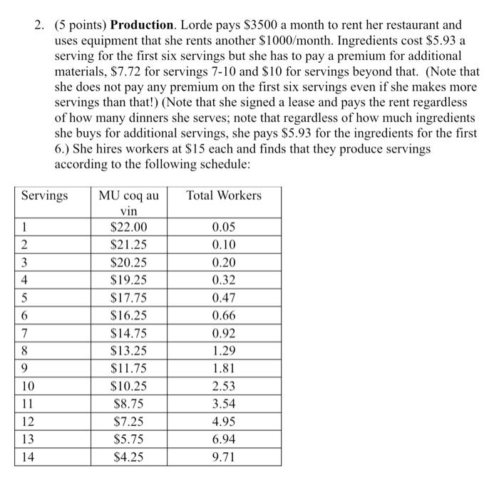 Solved 2. (5 points) Production. Lorde pays $3500 a month to | Chegg.com