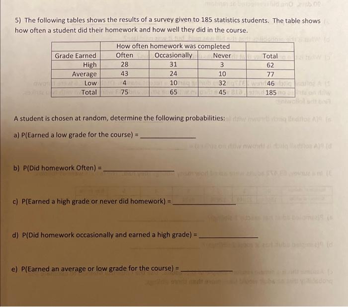 Solved 5) The following tables shows the results of a survey | Chegg.com