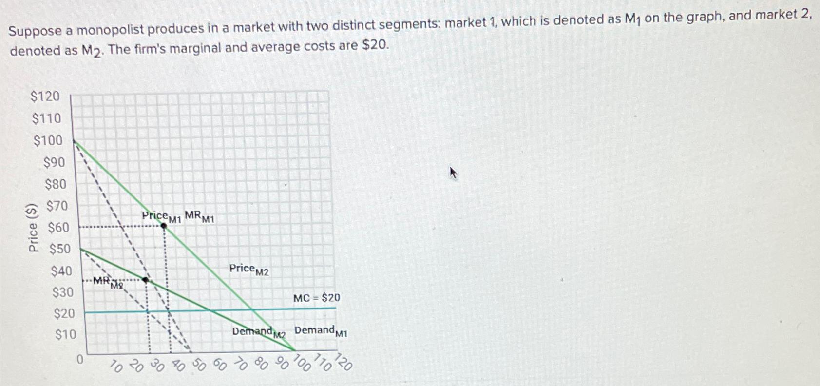 Solved Suppose a monopolist produces in a market with two | Chegg.com Solved Suppose a monopolist produces in a market with two | Chegg.com