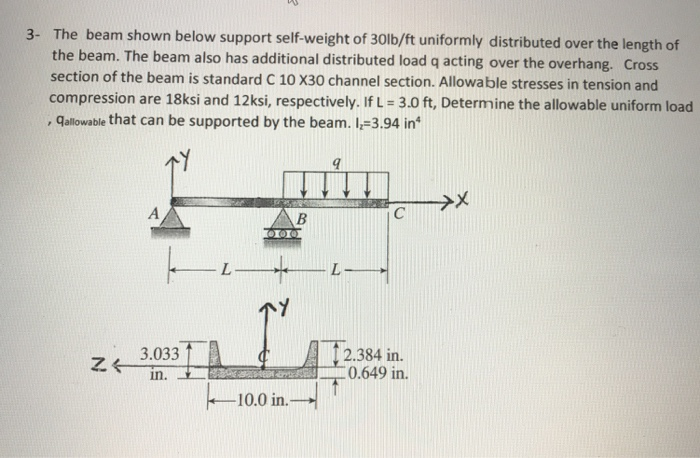 Solved 3- The beam shown below support self-weight of | Chegg.com