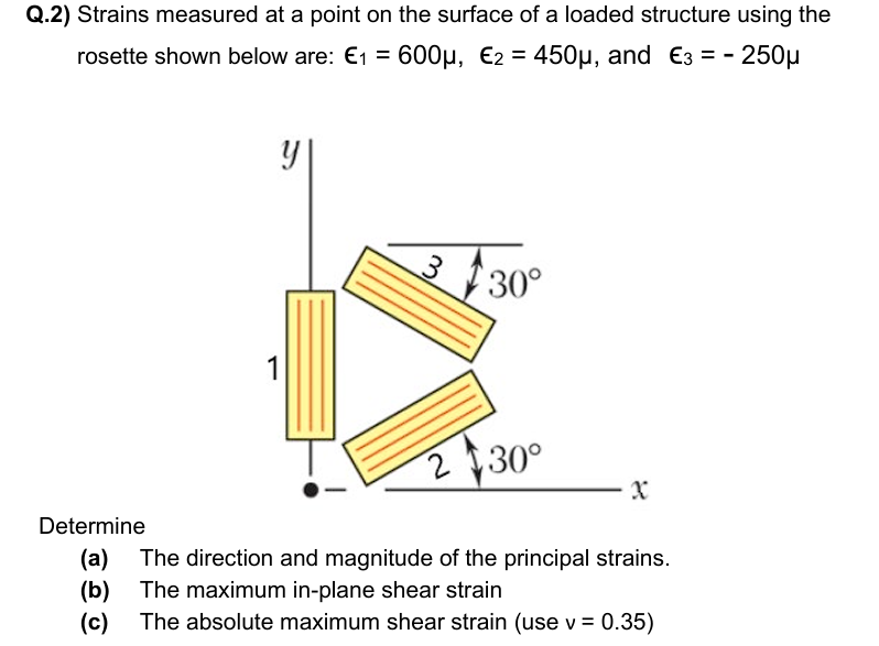 Solved Strains measured at ﻿a point on ﻿the surface of ﻿a | Chegg.com