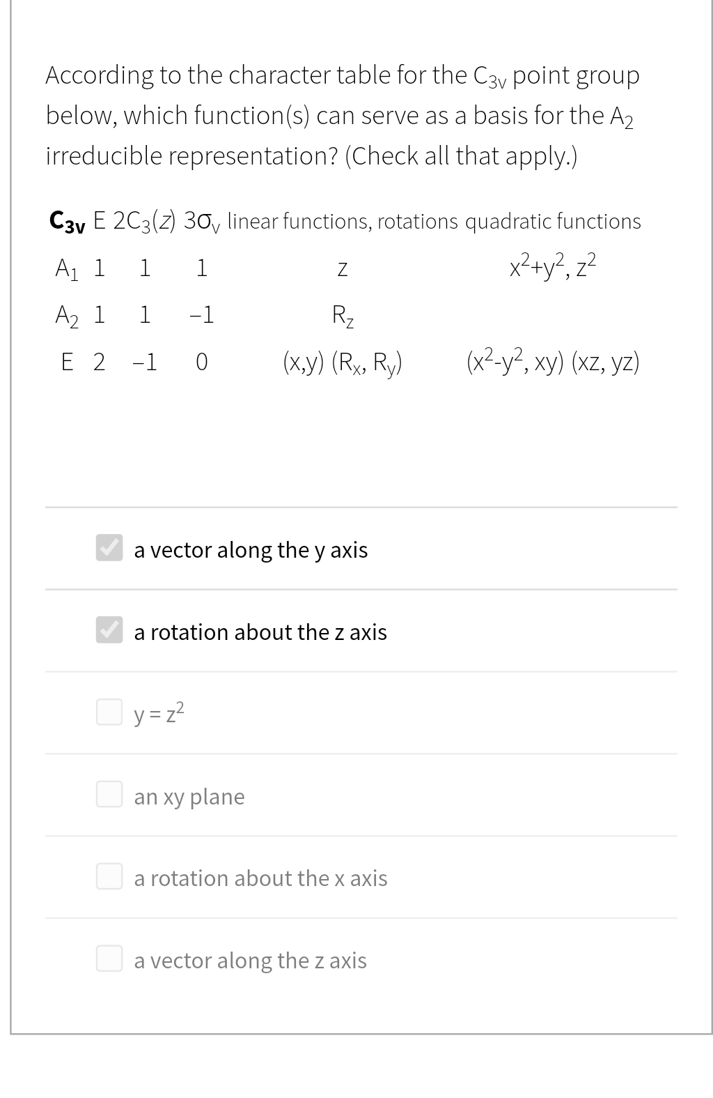 Solved According to the character table for the C3v point | Chegg.com