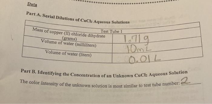 Solved Data Part A. Serial Dilutions of CuCl2 Aqueous | Chegg.com