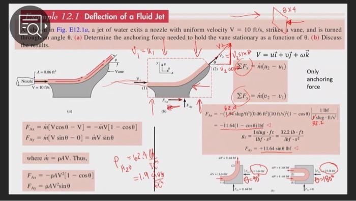 Solved 8X4 Eol A006 Vane ple 12.1 Deflection of a Fluid Jet | Chegg.com