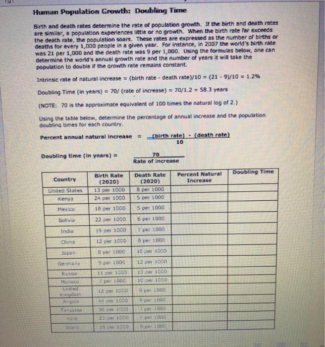 Solved Human Population Growth: Doubling Time Birth and | Chegg.com