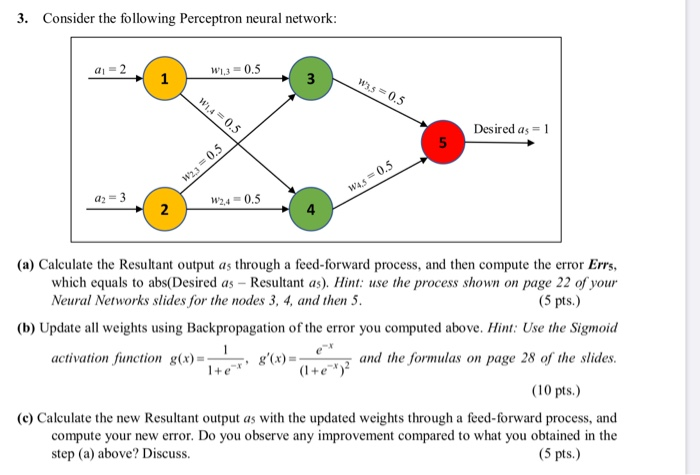 Solved 3. Consider the following Perceptron neural network: | Chegg.com