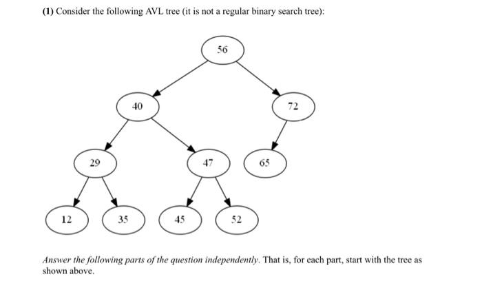 Solved (1) Consider the following AVL tree (it is not a | Chegg.com