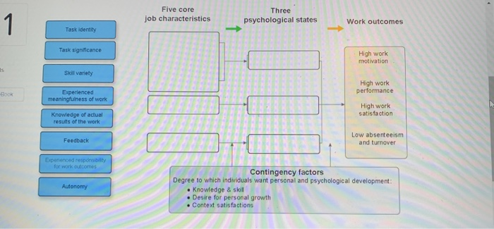 Solved Three Five core job characteristics psychologic Work | Chegg.com