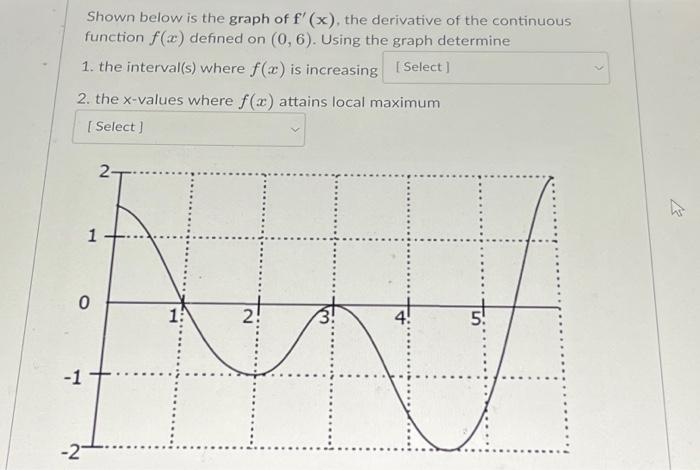 Solved Shown below is the graph of f′(x), the derivative of | Chegg.com