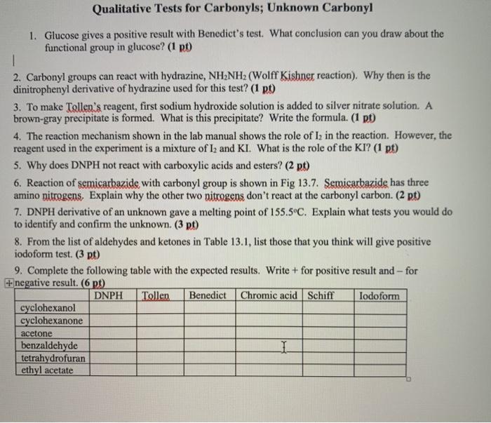 Solved Qualitative Tests for Carbonyls; Unknown Carbonyl | Chegg.com