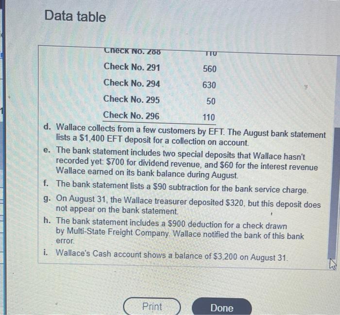 Solved The August 31 bank statement of Wallace Healthcare | Chegg.com