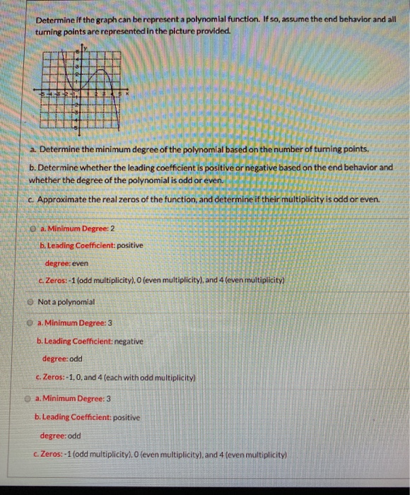 Solved Determine If The Graph Can Be Represent A Polynomial 