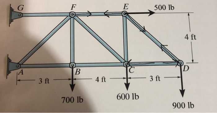 Solved 500 lb O 4 ft IC 3AF41 3 ft 31- 700 lb 600 lb 900 lb | Chegg.com