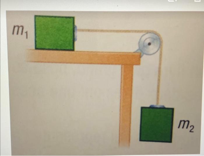 Solved The figure shows two blocks attached to a pulley by a | Chegg.com