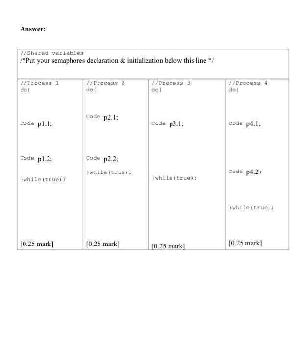 Solved Write A Synchronization Solution To The Below