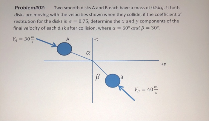Solved Problem#02: Two smooth disks A and B each have a mass | Chegg.com