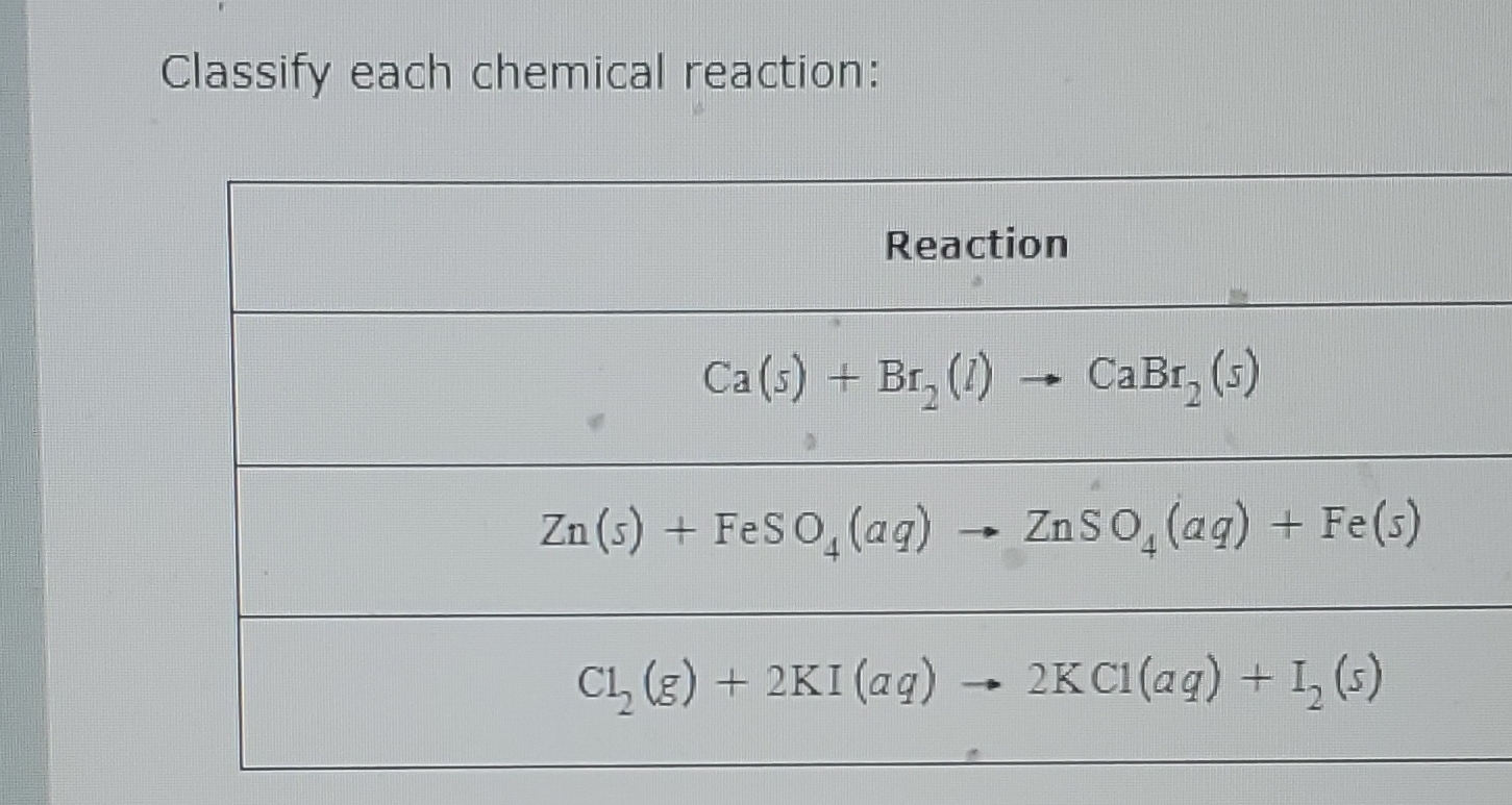 Solved Classify each chemical | Chegg.com